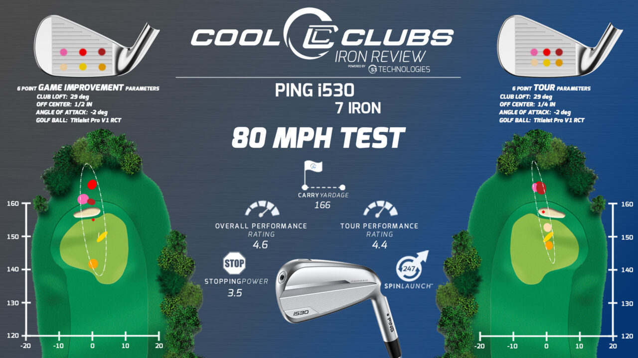 Ping Reviews | Cool Clubs Golf Equipment & Fitting Insights